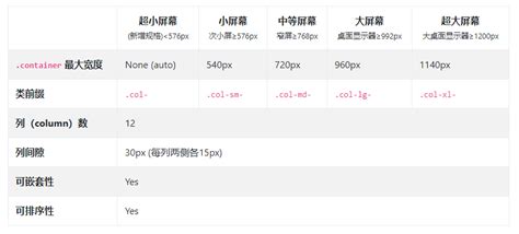 GitHub haxiedaimala grid system 栅格系统