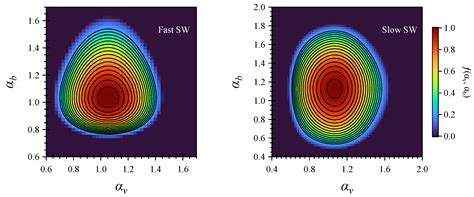 A Joint Multifractal Approach To Solar Wind Turbulence
