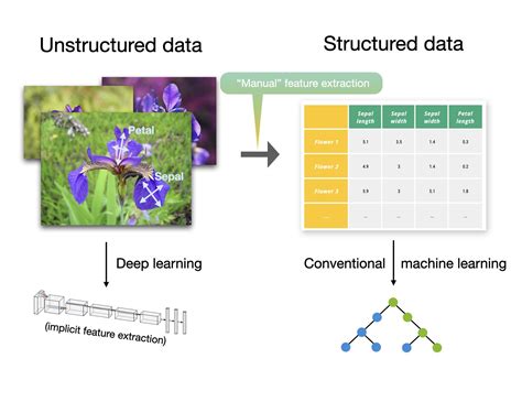 a short chronology of deep learning for tabular data r machinelearning