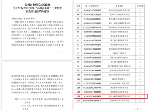 公司连续五年获“亩产论英雄”a类企业——温州金鑫生化阀门有限公司