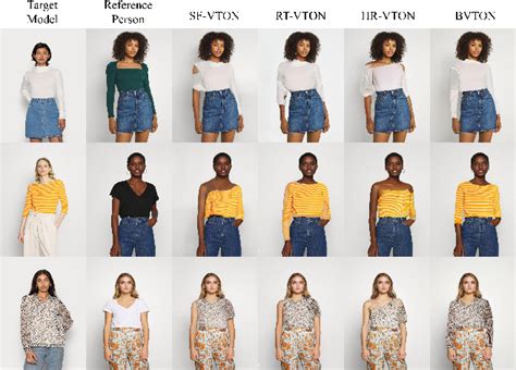 figure 10 from high fidelity virtual try on with large scale unpaired