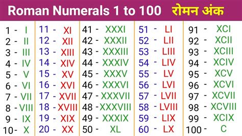 1 100 Roman Numerals 1 To 100 Roman Number Roman