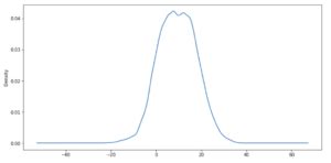 Time Series Analysis Using Python The Click Reader