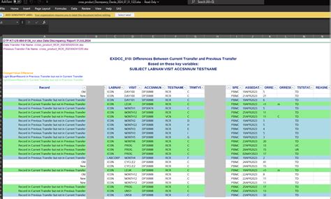 Solved Proc Report Shows Highlighted Cells In Results But Not In Excel File Sas Support