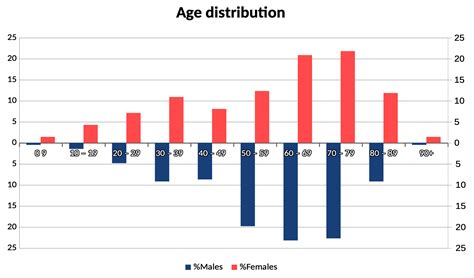 Retrospective Analysis Of The Spread Of Sars Cov 2 In The Mediterranean