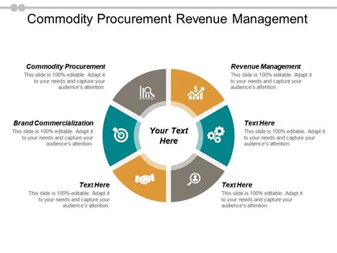 Commodity Procurement Revenue Management Brand Commercialization