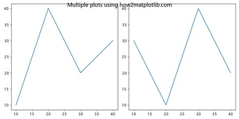 Comprehensive Guide To Matplotlibaxisaxisgetfigure Function In