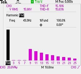 A Modulation 0 6 B Modulation 0 7 Download Scientific Diagram