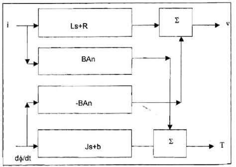b mathematical model of a transducer download scientific diagram