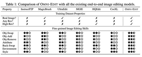 GitHub TIGER AI Lab OmniEdit Official Repo For Paper OmniEdit Building Image Editing