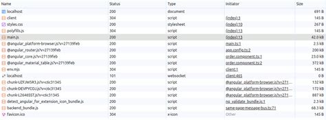 Routing In Angular How To Use Angular Router Simple Guide