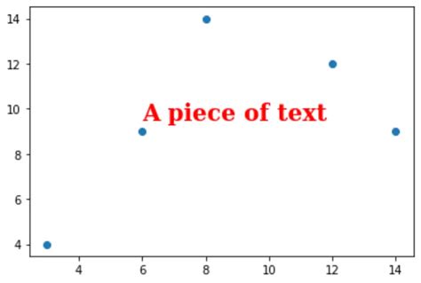 如何向 Matplotlib 绘图添加文本(附示例) 如何向 Matplotlib 绘图添加文本(附示例)