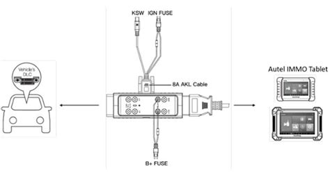 Autel Key Programmer Program 2016 Toyota Camry Akl Without Disassembling