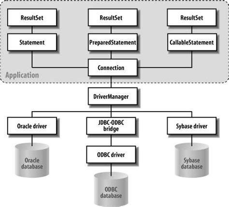 Database Interface Jdbc System Diagram Database Connection J