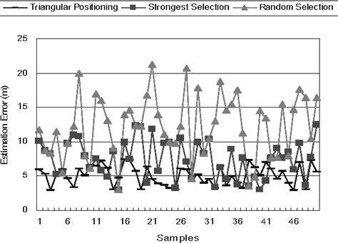 figure 8 from design and implementation of a wifi based local locating