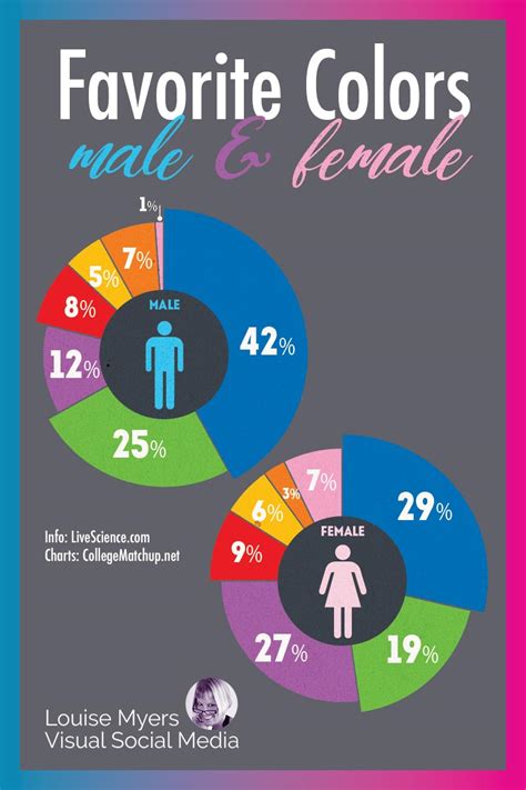 Color Preference By Gender Blue For Babes Pink For Girls LouiseM