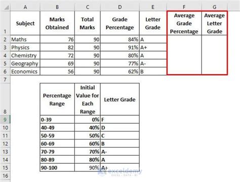 How To Calculate Grade Percentage In Excel 3 Easy Ways Exceldemy
