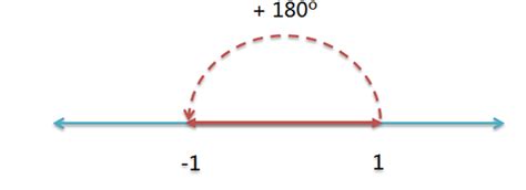 趣味数学 虚数到底有什么意义?从 I 说起 搜狐大视野 搜狐新闻 趣味数学 虚数到底有什么意义?从 I 说起 搜狐大视野 搜狐新闻