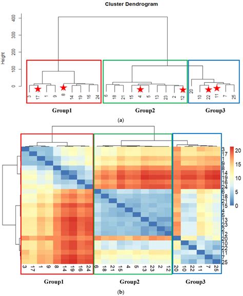 A Agglomerative Cluster Analysis Of Ricinus Communis Based On 34