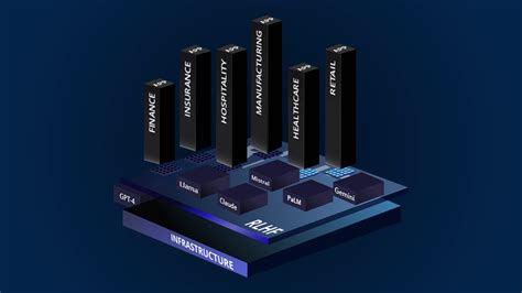Transformer Model Development Services