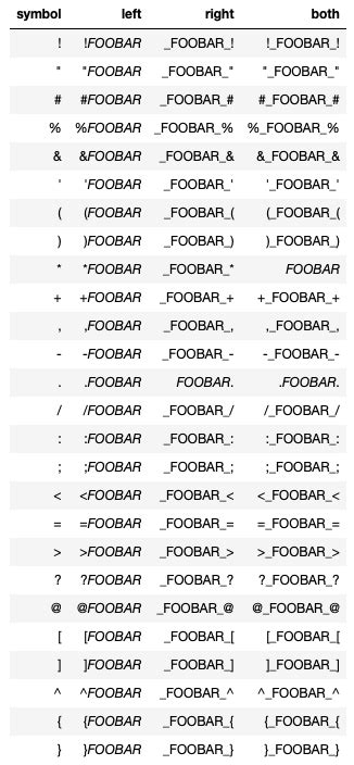 Markdown Bug Punctuation Marks Break Italics Formatted With