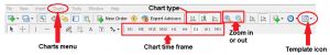 How To Set Up MetaTrader Forex Charting Platform Learn To Trade The Market