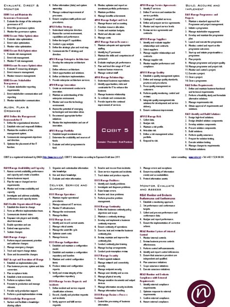 Cobit 5 Cheatsheet Pdf Computer Security Security