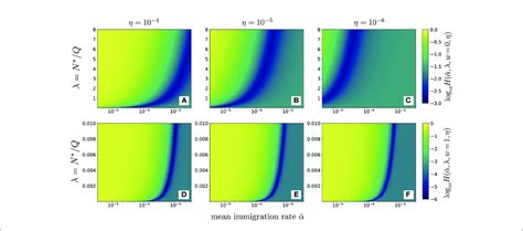 the error h a l w h plotted as a function of a on a log 10