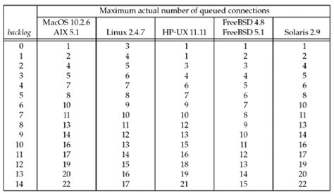 tcp connect error codes Исправление ошибок и поиск оптимальных решений проблем