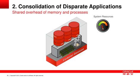 Ppt Oracle Multitenant Simplify Consolidation With Oracle Database 12c Powerpoint Presentation
