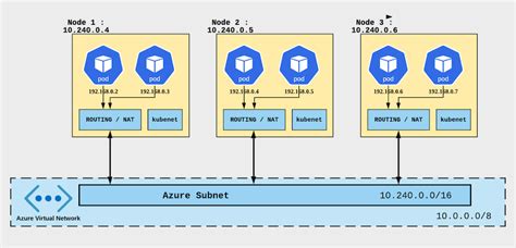 Diy Apache Spark Clusters In Azure Cloud By Raymond Tay Medium