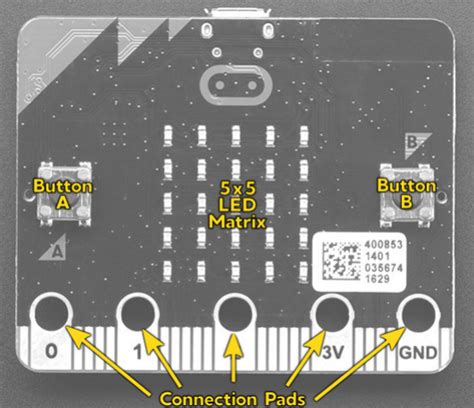 A Bbc Micro Bit Micro Bit Mindenkinek
