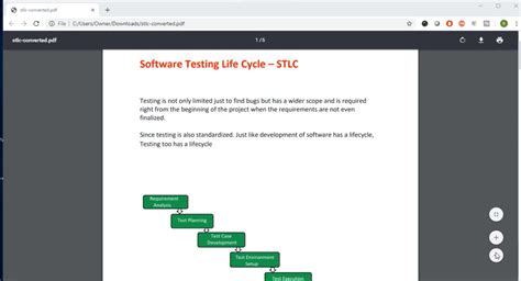 Best Qa Courses On Udemy Qa Jobs