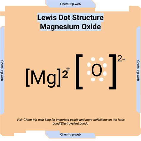 Understanding Electrovalent Bonds Formation Types Properties And Examples Of Lewis Dot Structure