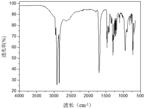Viscoelastic Surfactant Composition And Preparation Method And Application Thereof Eureka