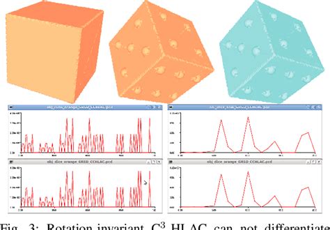 Vector Field Histogram Semantic Scholar