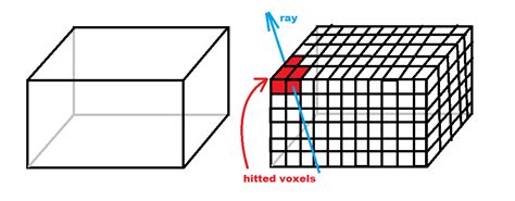 Ios Ray Tracer For Complicated Figures Stack Overflow