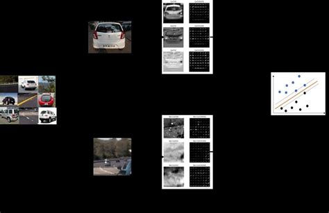 Various Stages Of Dataset Training Using Svm Model Download Scientific Diagram