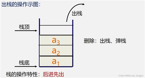 栈与队列：数据结构基础与应用 Csdn博客