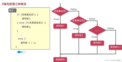 从java到rust 《java从入门到入土》mob64ca13f48509的技术博客51cto博客