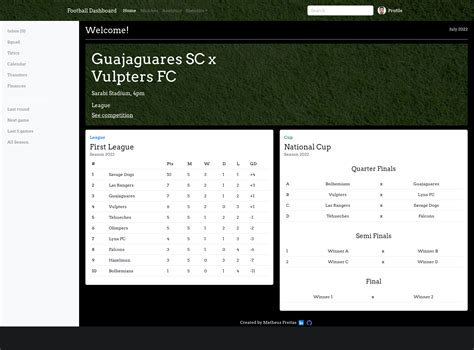 GitHub Msilvafreitas Football League Dashboard A Manager Like