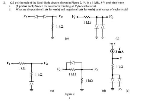 Solved 2. (20 pts) In each of the ideal-diode circuits shown | Chegg.com
