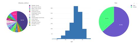 Ai Patient Stratification Workflow Sonrai Analytics