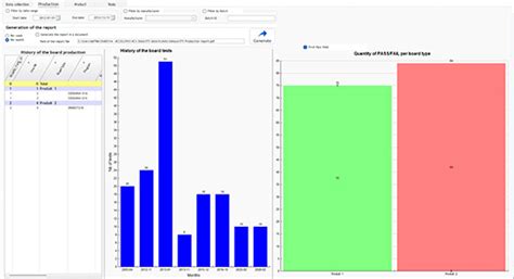 Statistical Analysis Of Pcb Production Data Accelonix Software