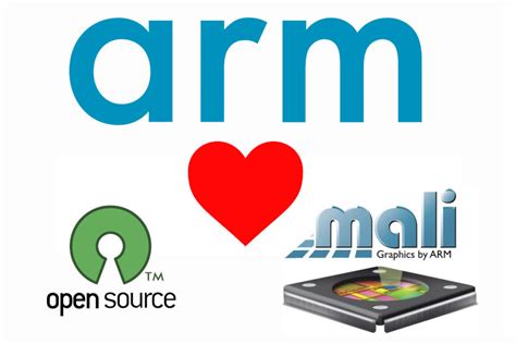 Arm Officially Supports Panfrost Open Source Mali Gpu Driver Development Cnx Software