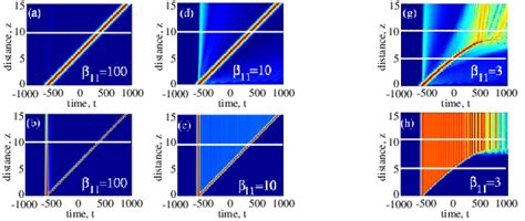 Color Online Results Of The Numerical Simulation Of Eqs 6 8 Download Scientific