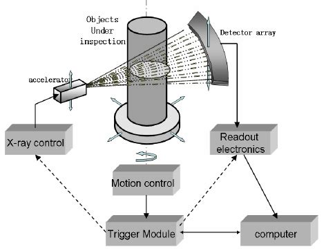 Functional Block Of Trigger Module Download Scientific Diagram