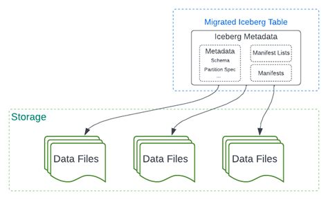 Overview Apache Iceberg™