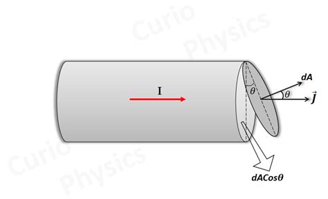 Current Density Curio Physics