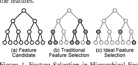 Figure 1 From Feature Selection Using A Semantic Hierarchy For Event Recognition And Type